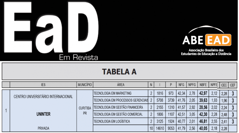 UNINTER tem a melhor educação a distância do Brasil, segundo a ABE-EAD ...